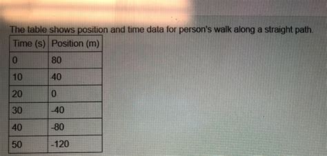 Solved Write A Function Xt That Is Consistant With The
