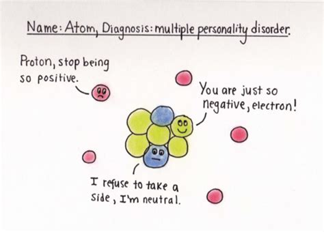 Atomic Structure Chemistry