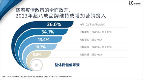 从品牌主应对的角度，报告提出 3 点应对策略。