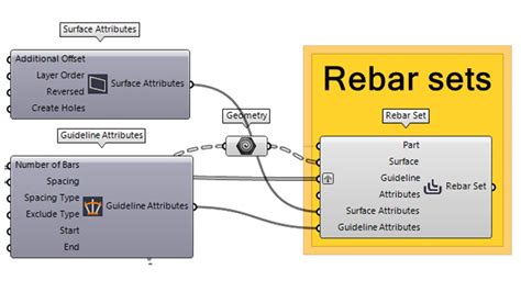 The Ultimate Guide To Automating Tekla Reinforcement With Grasshopper