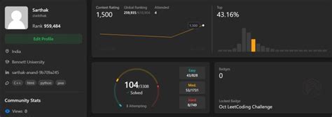 Sarthak Anand On Linkedin Codingjourney Leetcode Geeksforgeeks