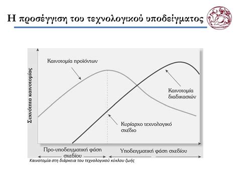 Επιχειρηματικότητα και Οικονομικό Περιβάλλον Ppt κατέβασμα