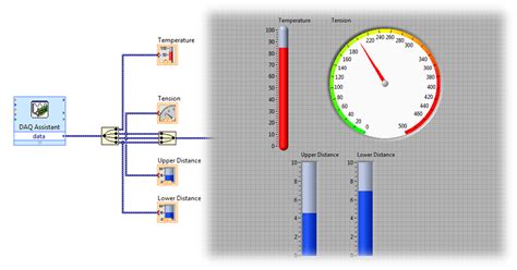 Implementing Data Acquisition Daq In Labview An In Depth Guide