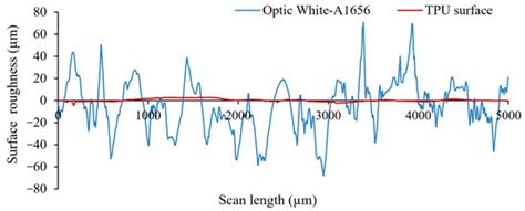 A Novel Screen Printed Textile Interface For High Density Electromyography Recording