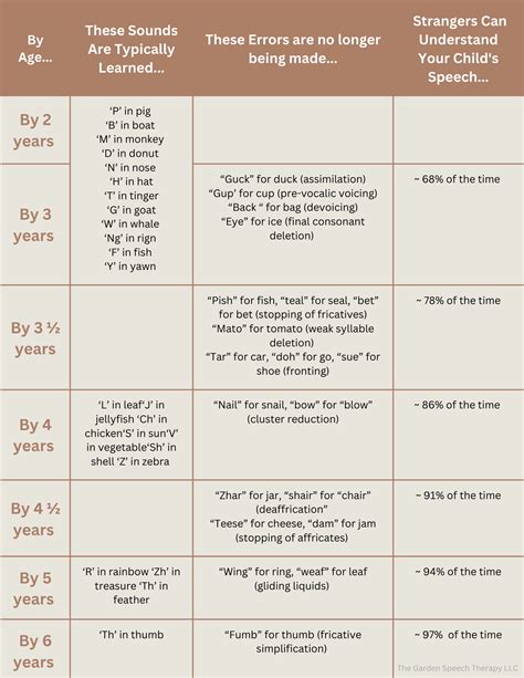 Is This Normal Speech Edition — The Garden Speech Therapy