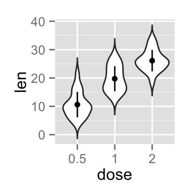 Ggplot Violin Plot Quick Start Guide R Software And Data Visualization Easy Guides Wiki