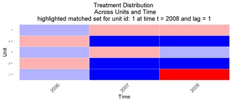 1114 Lab1 Applied Causal Analysis With R