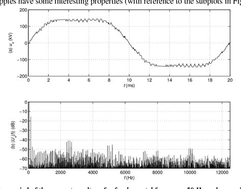 Figure 2 From Vsc Hvdc Transmission With Cascaded Two Level Converters Semantic Scholar