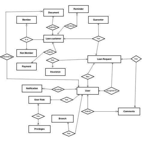 Diagram Class Diagram For The Loan Management System Mydiagram Online