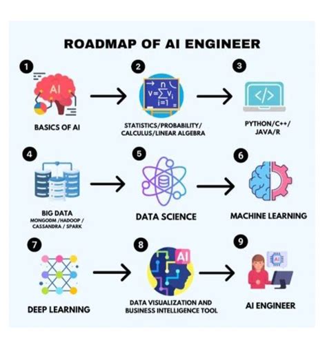Artificial Intelligence Ai Basics Of Ai Learn What Ai Is And Its