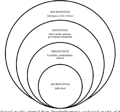 Figure 1 From Applying A Socio Ecological Framework To Thematic Analysis Using A Statewide