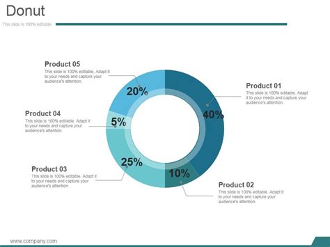 Donut Ppt Powerpoint Presentation Outline