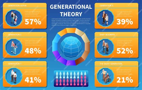 Infographic Generation X