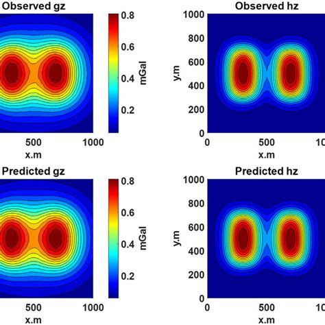 PDF Focusing Joint Inversion Of Gravity And Magnetic Data Using A Clustering Stabilizer In A