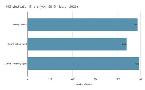 Medication Errors In The Nhs Could I Claim Compensation