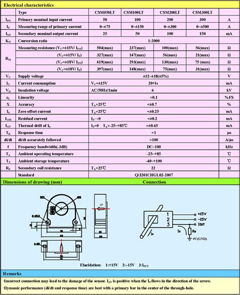 Csm300lt Closed Loop Hall Effect Current Transducer