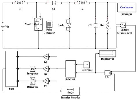 Figure 1 From Implementation Of Bio Inspired Algorithms In Designing