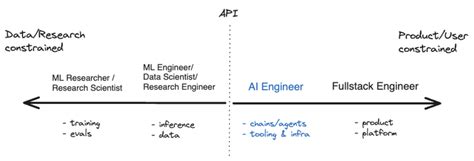 Llm App Ecosystem Whats New And How Cloud Native Is Adapting The New Stack