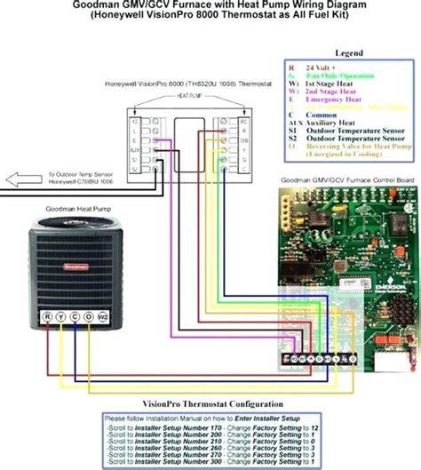 2 Stage Ac Wiring