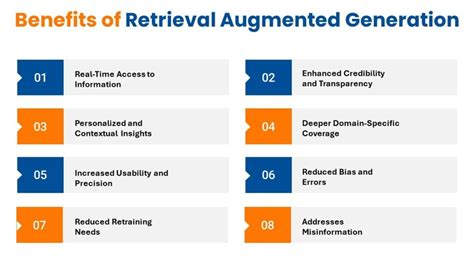 Unleashing The Power Of Retrieval Augmented Generation
