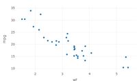 Add Elements To Existing Plotly Plot In R GeeksforGeeks