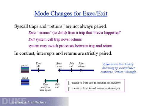 Mode Changes For Exec Exit