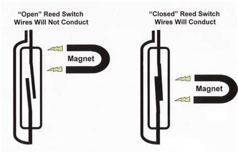 jual sensor magnetic magnet reed switch saklar modul arduino di seller