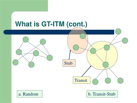 Ppt Network Topology Generator Gt Itm Powerpoint Presentation Id6821846