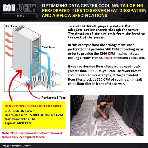 Datacenter Coolingtechnology Techinnovation Datamanagement Specification Energysaving