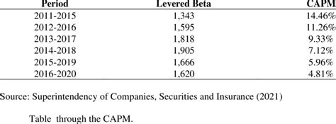 Summary Of Market Risk Calculations Download Scientific Diagram