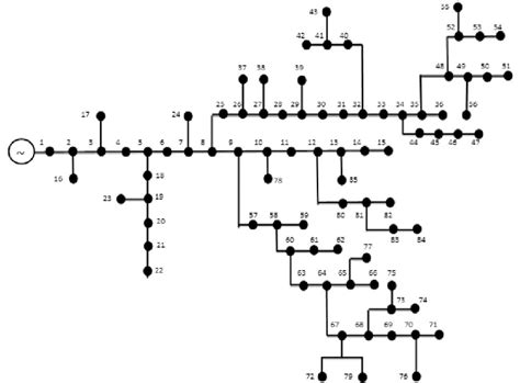 single line diagram of ieee 85 bus rds download scientific diagram