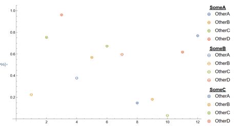 Plotting Grouped Datasets In Mathematica Mathematica Stack Exchange