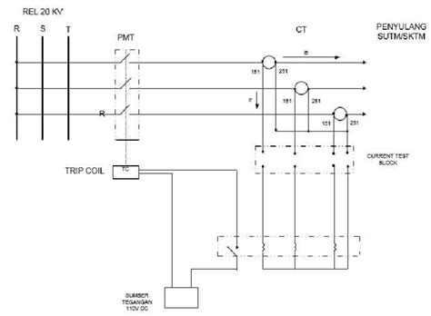 Rangkaian Pengawatan Ocr