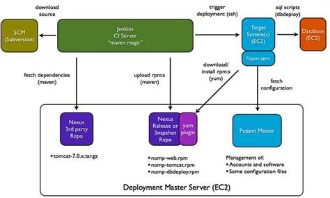 visualizing the jenkins ci cd pipeline for improved understanding