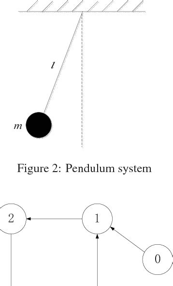figure 2 from output feedback consensus tracking for second order