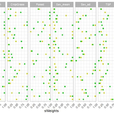 Relative Variable Importance Obtained By Adding The Akaike Weights Wi Download Scientific