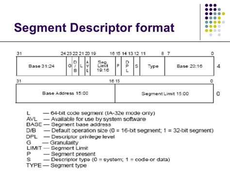 memory mgmt 80386