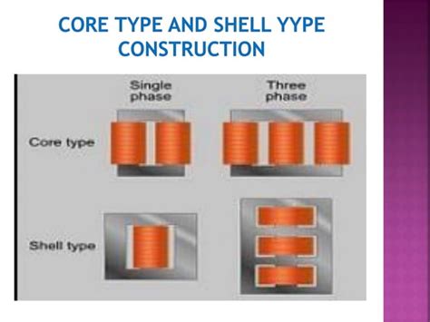 Basics Of Poly Phase Transformer Ppt PDF Computer Networking Computing
