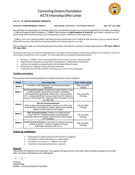 Aryan Shirsath On Linkedin Internship Dataanalytics Powerbi
