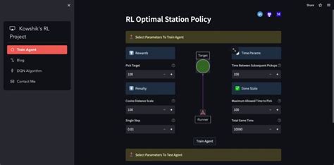 Kowshik Chilamkurthy On Linkedin Learning Opensource Community Work Ai Reinforcementlearning…