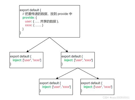 vue自定义指令 vue全局自定义指令实践 modal拖拽 csdn博客