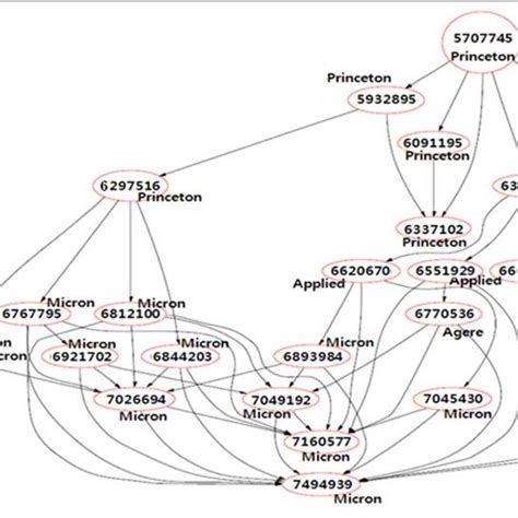 Two Type Core Patents Comparison And Visualization Framework Download Scientific Diagram