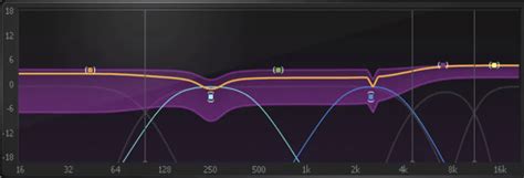 Audio Ducking 101 How To Ignite Movement In Your Mixes