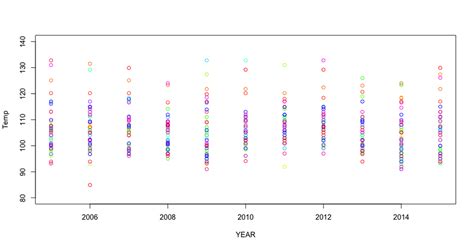 Google Cloud Platform For Data Scientists Using R With Google BigQuery Google Cloud Blog