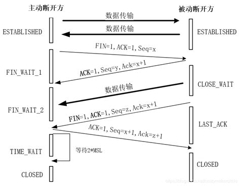 tcp协议详解 史上最全 csdn博客