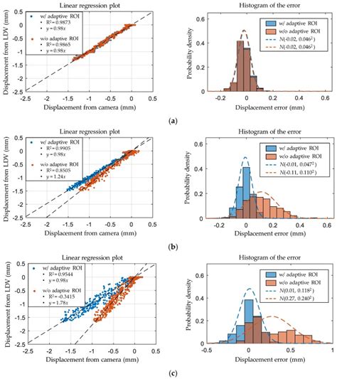 computer vision based structural displacement measurement robust to