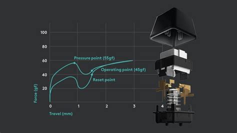 How Do Mechanical Keyboards Work Guides To Pick The Right Switch