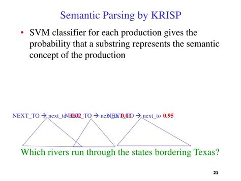 Ppt Learning Language Semantics From Ambiguous Supervision Powerpoint