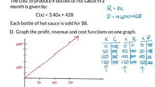 Profit Revenue Cost Linear Function Word Problem Doovi