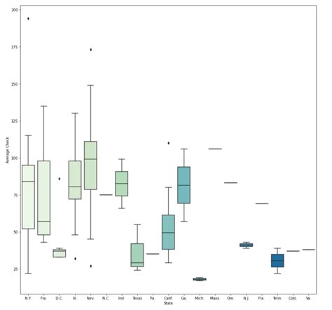 Semi-Automated Exploratory Data Analysis (EDA) in Python | Towards Data Science